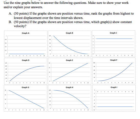 Solved Use the nine graphs below to answer the following | Chegg.com