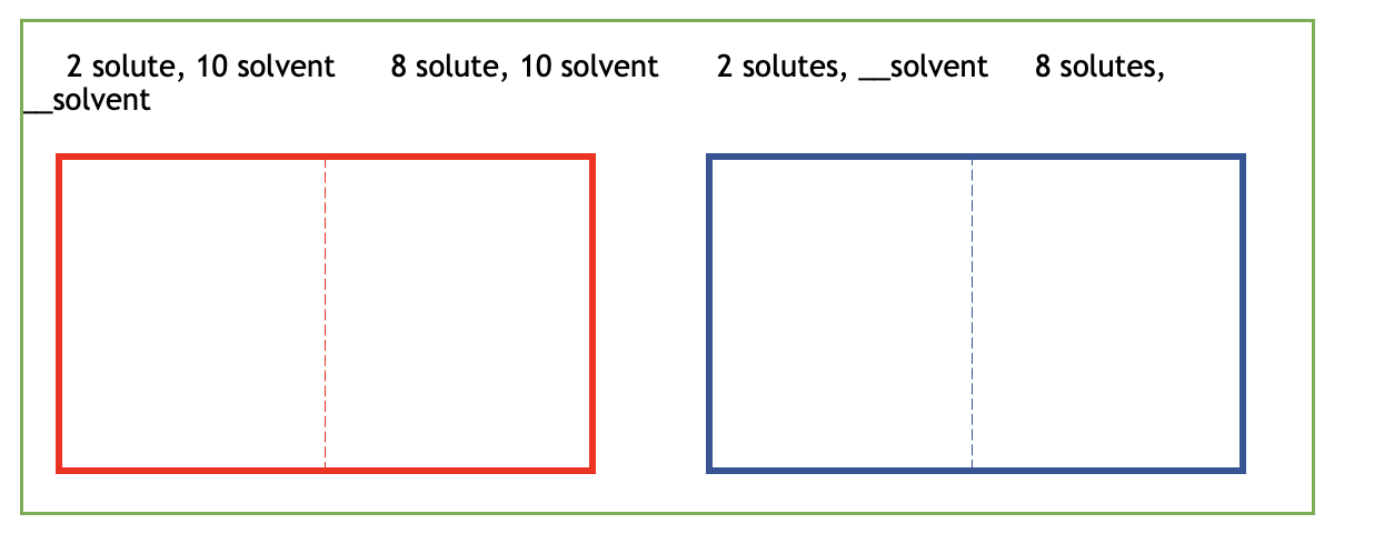 Solved Using ‘S’ to represent solute and ‘V’ to represent | Chegg.com
