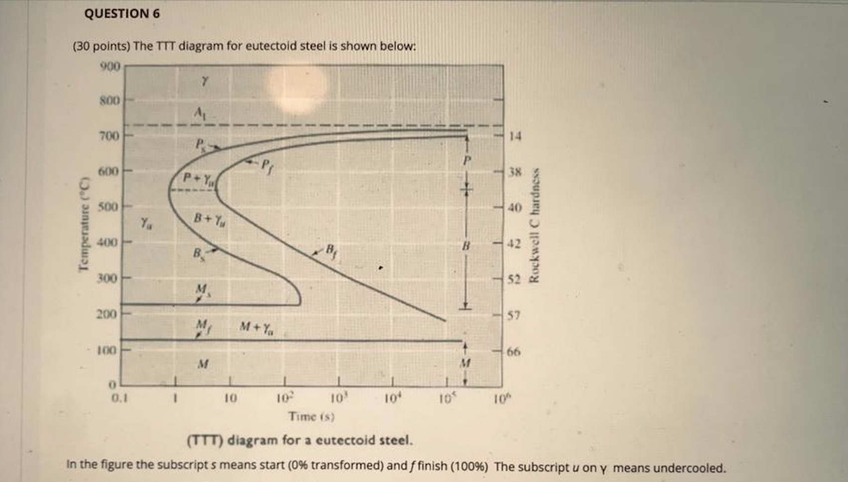 Solved QUESTION 6 (30 points) The TTT diagram for eutectoid | Chegg.com
