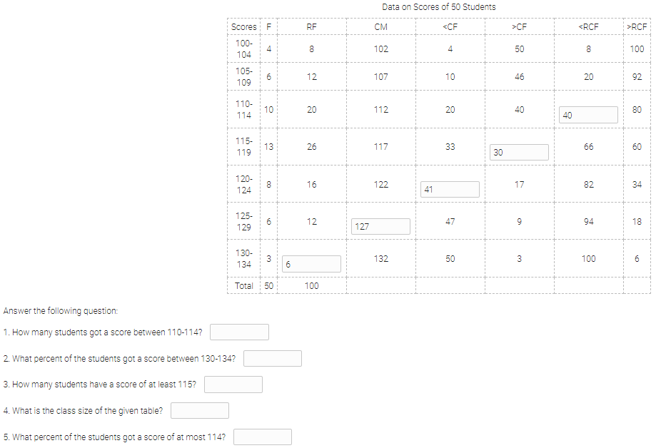 Solved Answer the following question: 1. How many students | Chegg.com