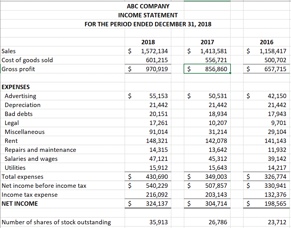 Solved ABC COMPANY BALANCE SHEET AS OF DECEMBER 31, 2018 | Chegg.com