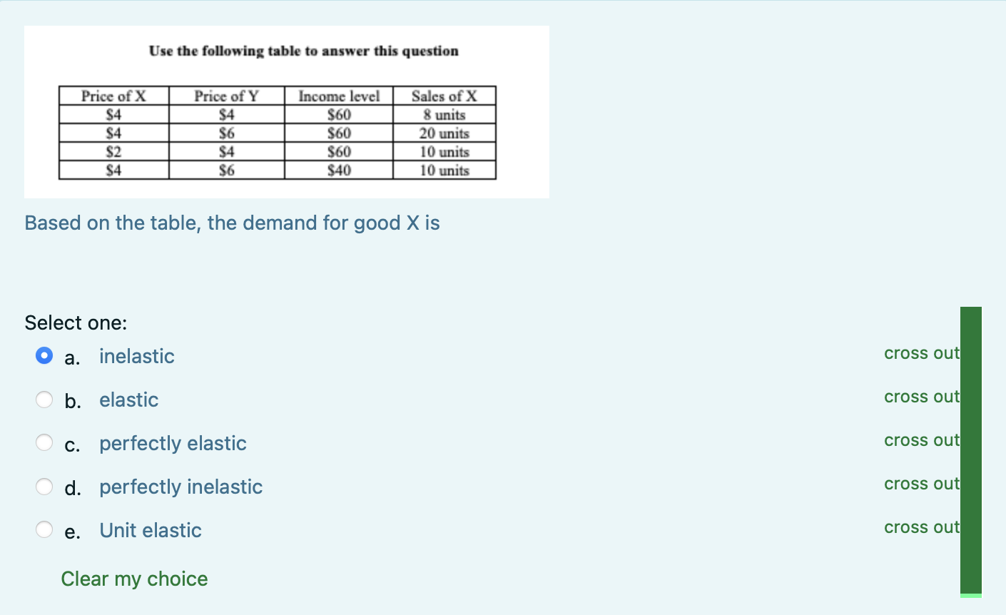Solved Use the following table to answer this question Price | Chegg.com