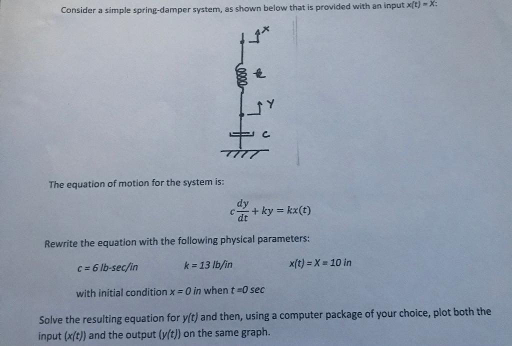 Solved Consider a simple spring-damper system, as shown | Chegg.com
