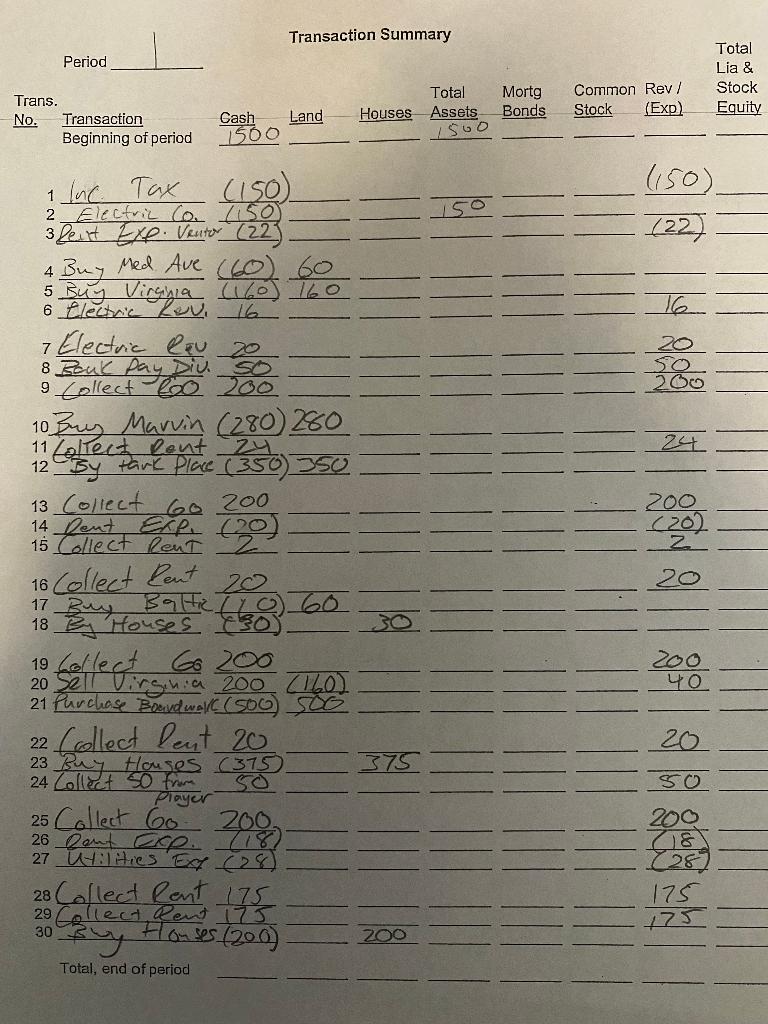 Record their transactions and then prepare the | Chegg.com