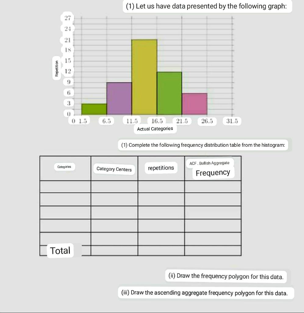 Solved (1) Let us have data presented by the following | Chegg.com