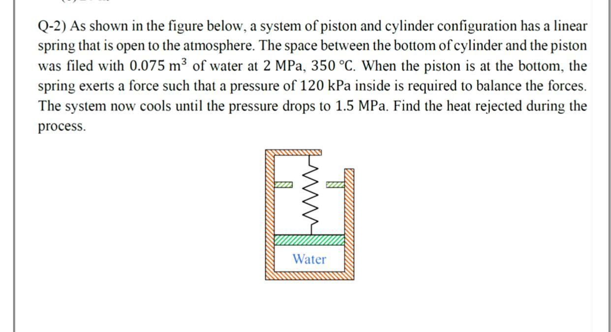 Solved Q-2) As shown in the figure below, a system of piston | Chegg.com