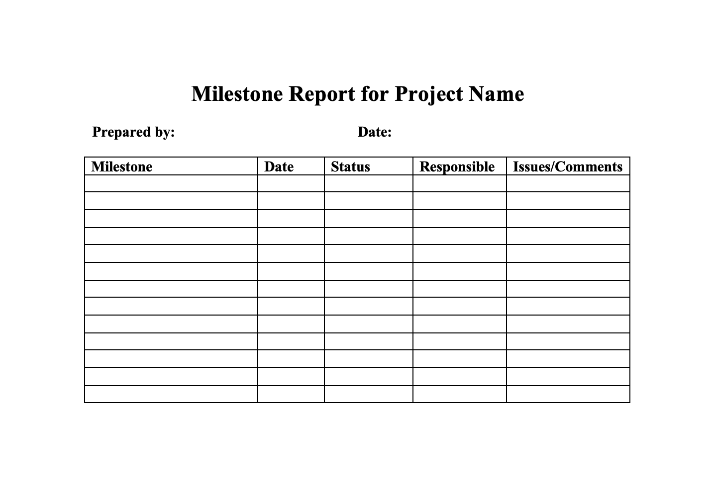 Solved Milestone Report for Project Name Prepared by: Date: | Chegg.com