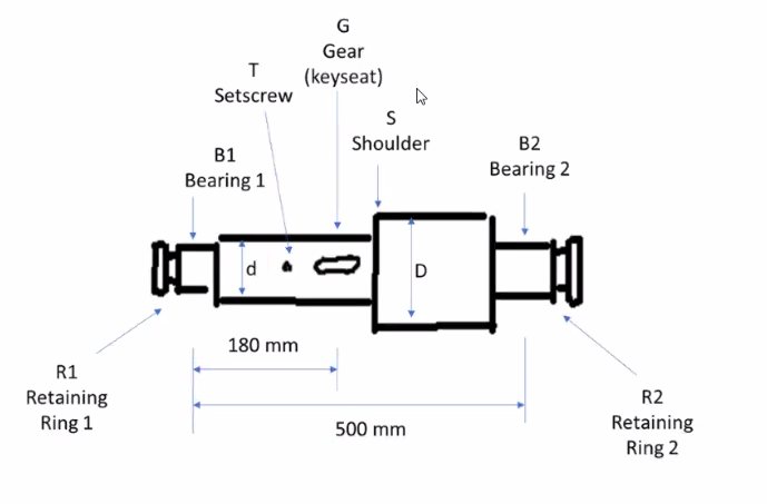 A shaft is to be designed at the gear location (one | Chegg.com