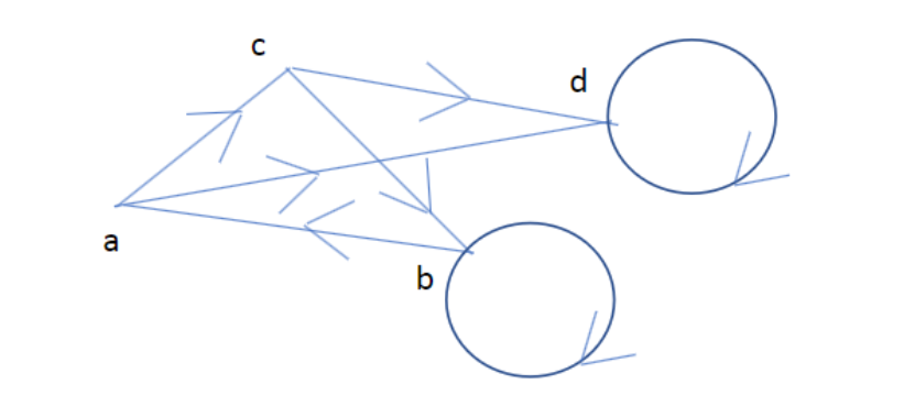Solved (a) Represent the following graph in adjacency matrix | Chegg.com