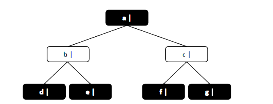 Solved 1.In Constraint Satisfaction Problems (CSP), their | Chegg.com