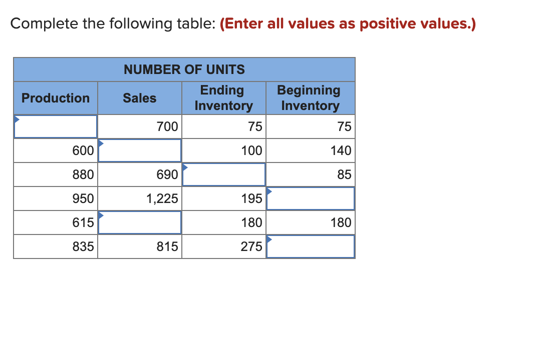Solved Complete the following table: (Enter all values as | Chegg.com