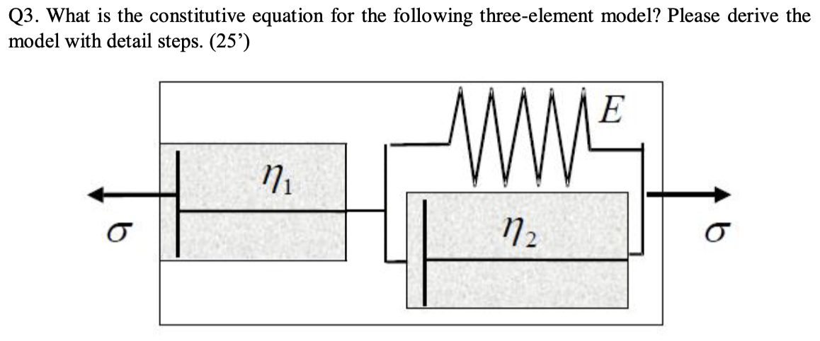 Solved Q3. What is the constitutive equation for the | Chegg.com