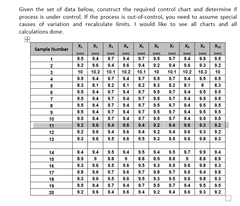 Solved Given the set of data below, construct the required | Chegg.com
