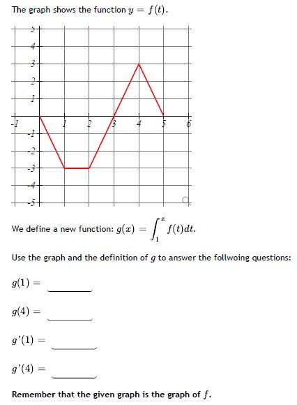 Solved The graph shows the function y = f(t). 4 3 1 1 We | Chegg.com