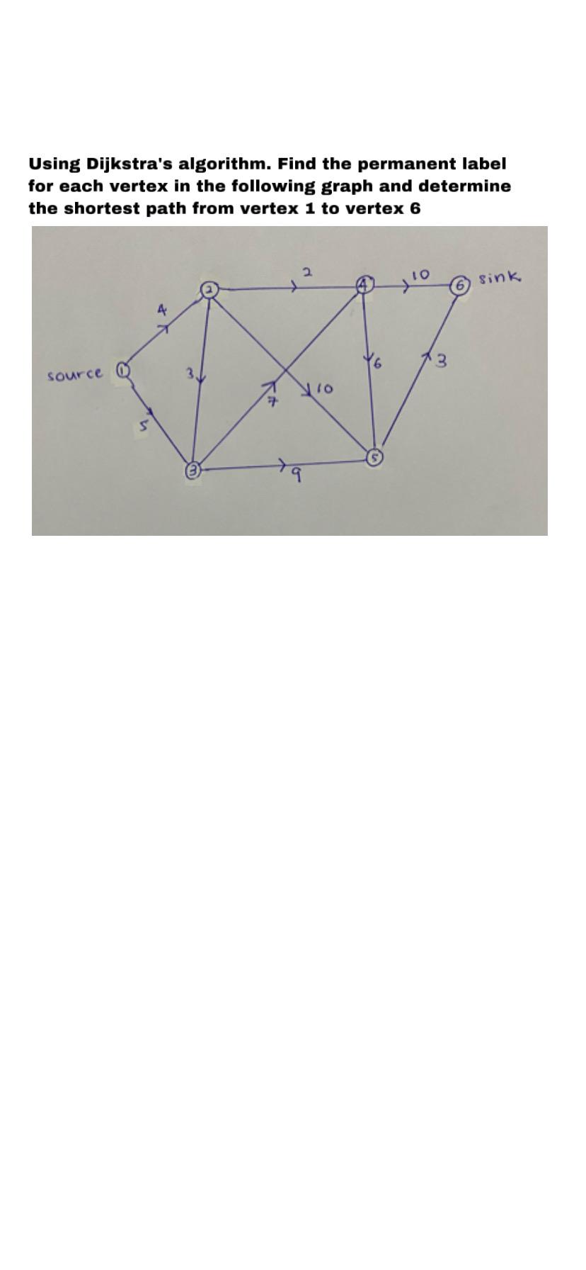 Solved Using Dijkstra's algorithm. Find the permanent label | Chegg.com