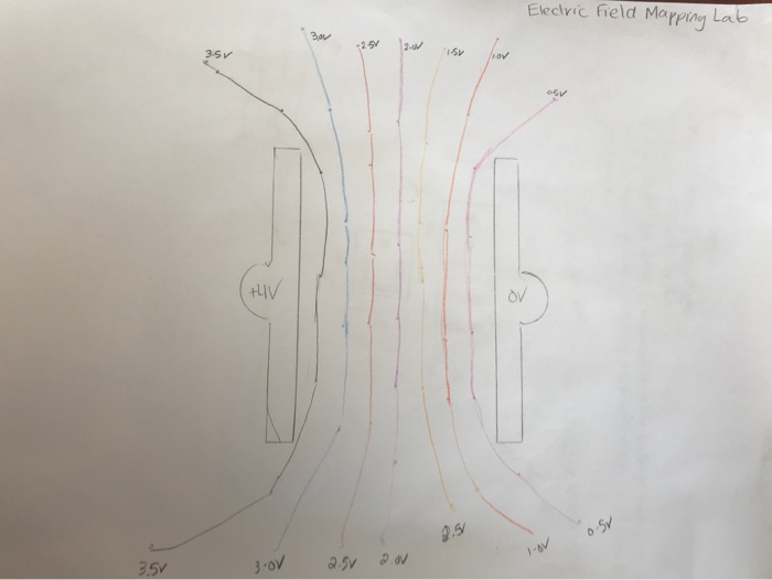 Solved Electric field mapping lab. - Performed | Chegg.com
