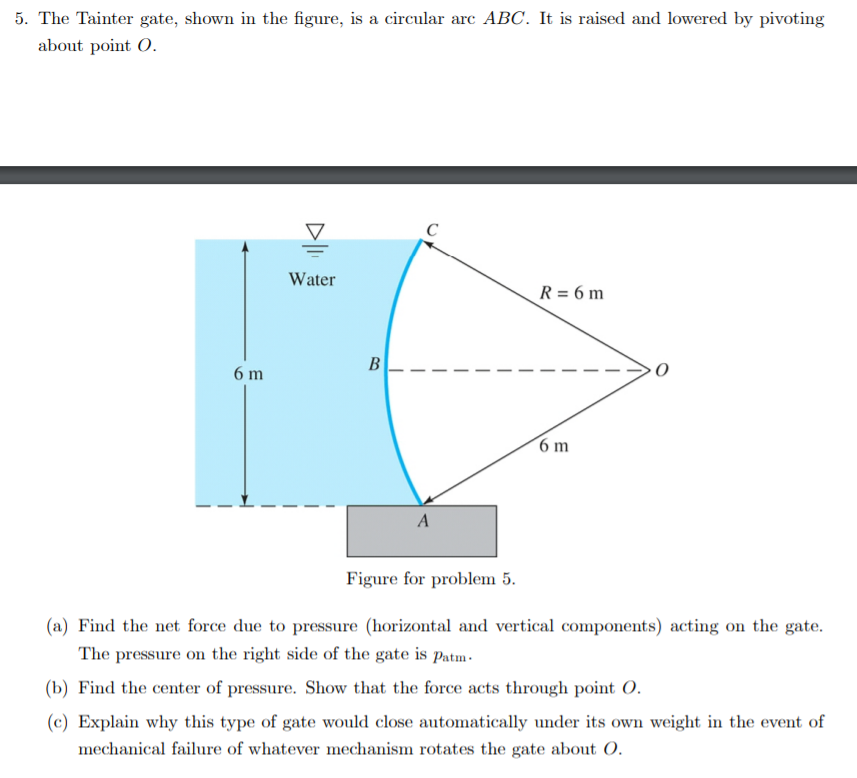 Solved 5. The Tainter gate, shown in the figure, is a | Chegg.com