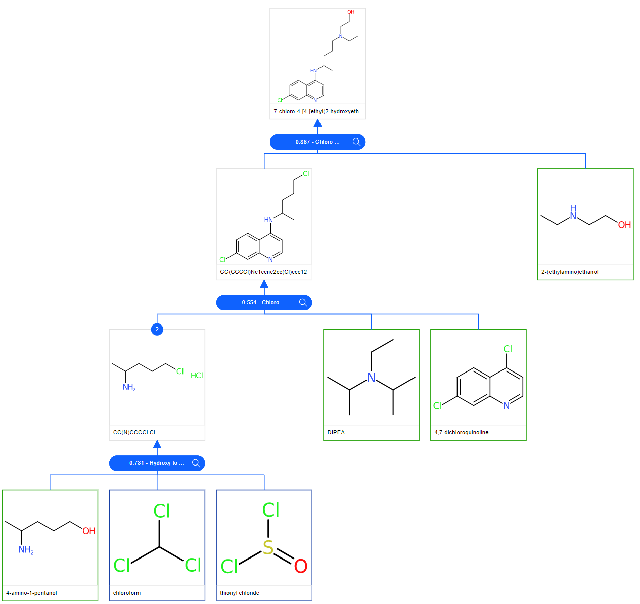 Solved draw the synthetic scheme obtained and provide | Chegg.com