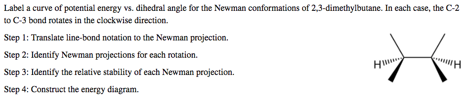 Solved Label a curve of potential energy vs. dihedral angle | Chegg.com