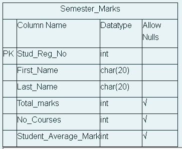 Solved [in database programming SQL Server] [Please answer | Chegg.com