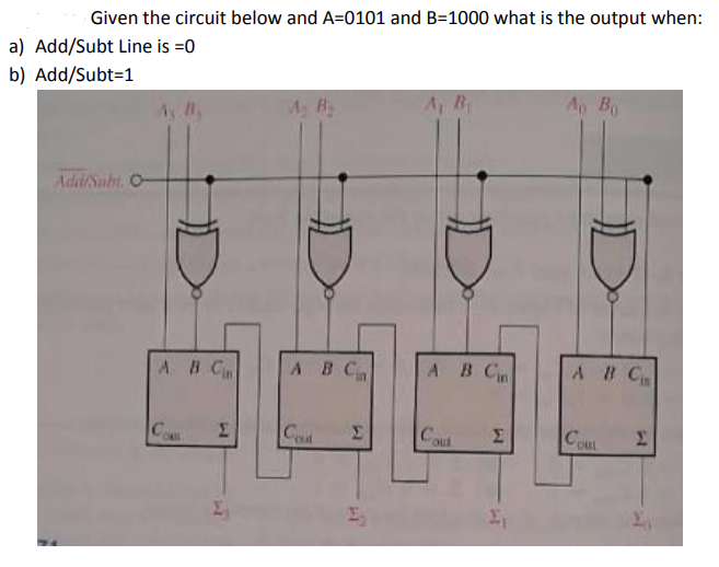 Solved Given the circuit below and A=0101 and B=1000 what is | Chegg.com