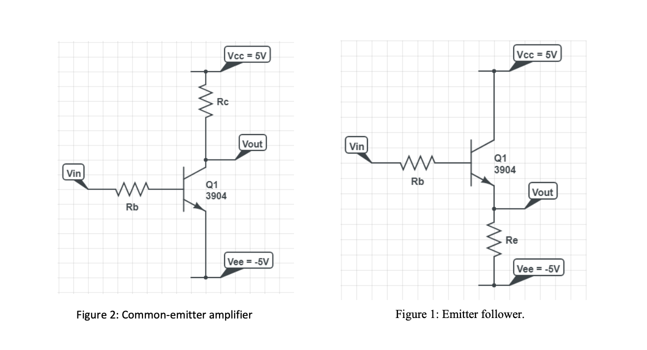 Solved = = 3. Circuit diagram of a simple common emitter | Chegg.com