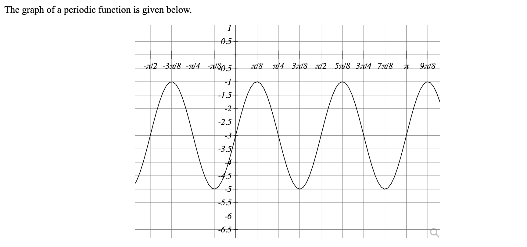 Solved The Graph Of A Periodic Function Is Given Below 1 Chegg