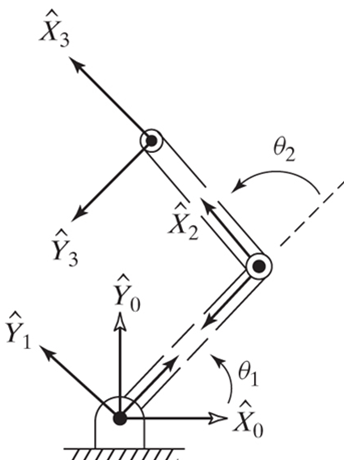 The following matlab code constructs the end effector | Chegg.com