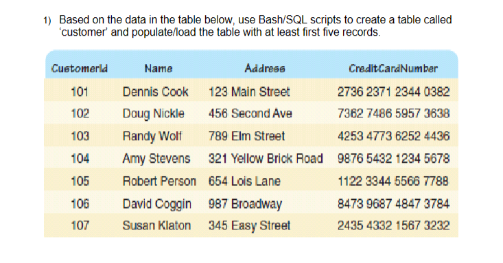 Solved 1) Based on the data in the table below, use Bash/SQL | Chegg.com