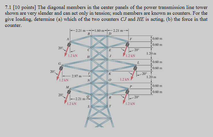 Solved 7.1 [10 points] The diagonal members in the center | Chegg.com