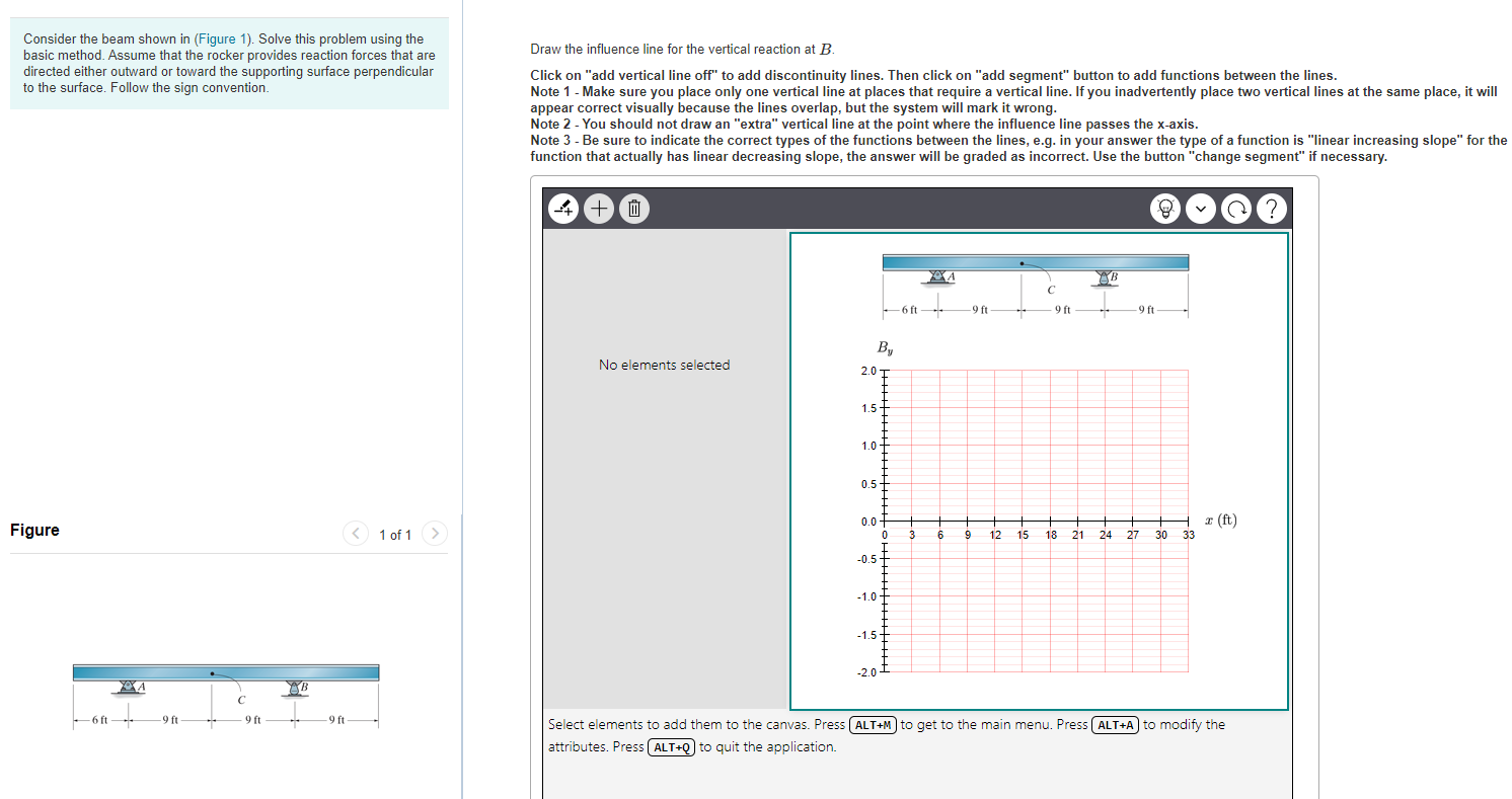 Solved Consider the beam shown in (Figure 1). Solve this | Chegg.com