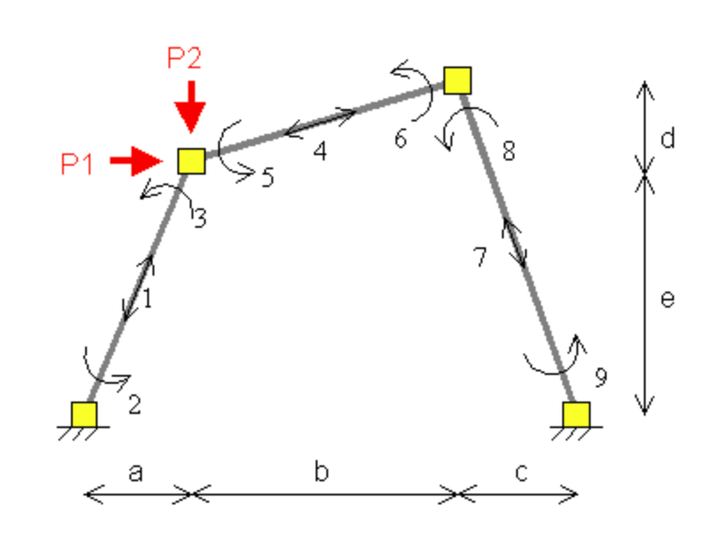 Solved all members. a=3 m,b=5 m,c=2 m,d=2 m, and e=7 m. | Chegg.com