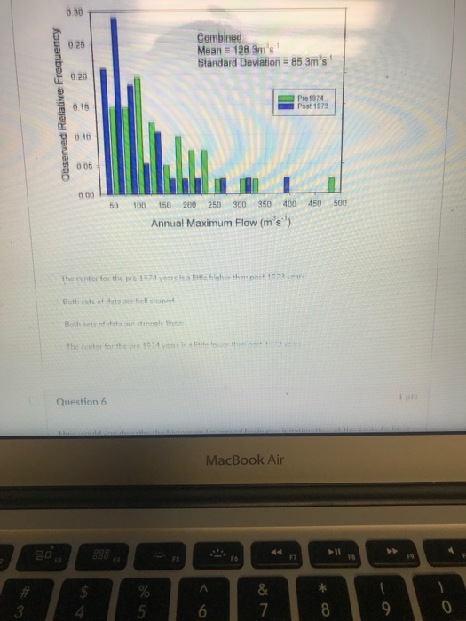 Solved Question 5 1 pts The annual maximum flows for pre and | Chegg.com