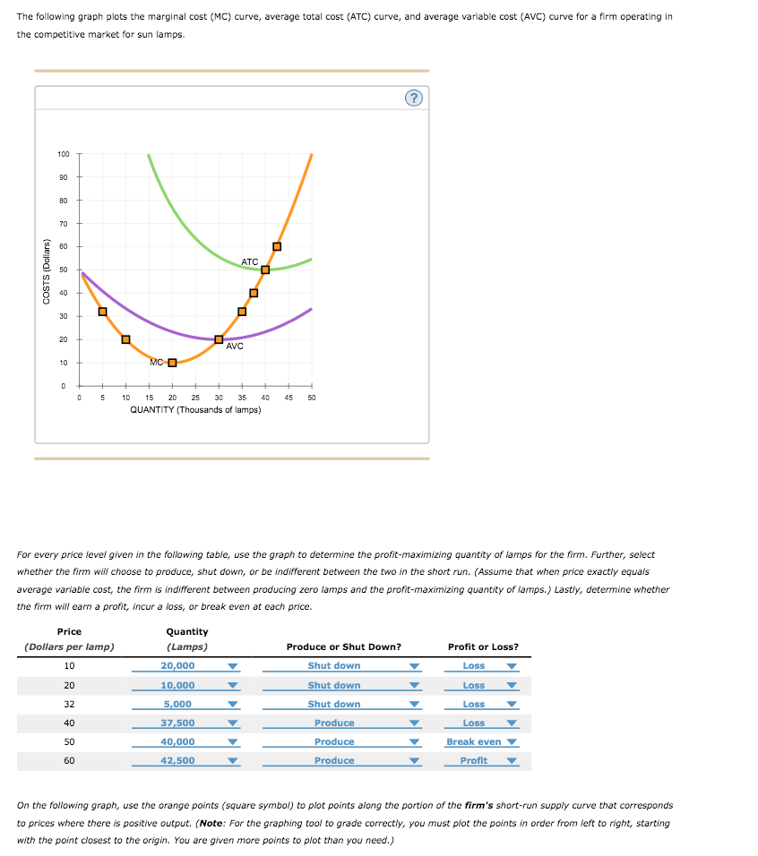 Solved The following graph plots the marginal cost (MC) | Chegg.com