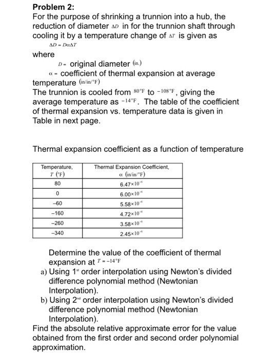 Solved Problem2 For the purpose of shrinking a trunnion into | Chegg.com