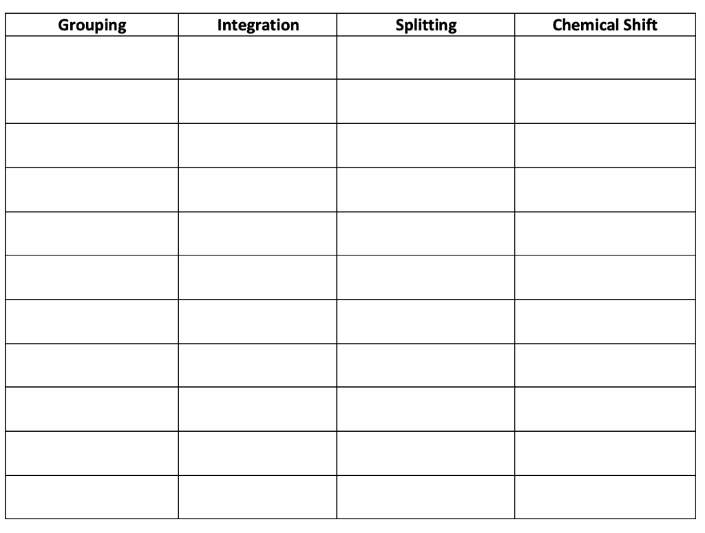 Solved Predict the groupings, integration, splitting, and | Chegg.com
