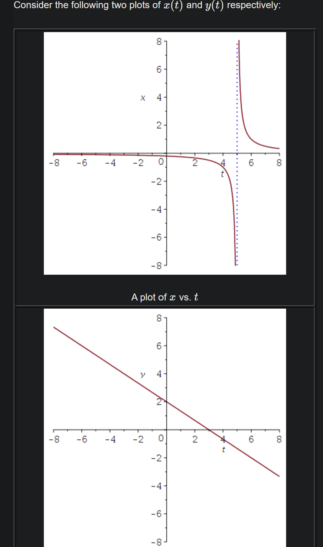 Solved How to solve a question like this without any given | Chegg.com