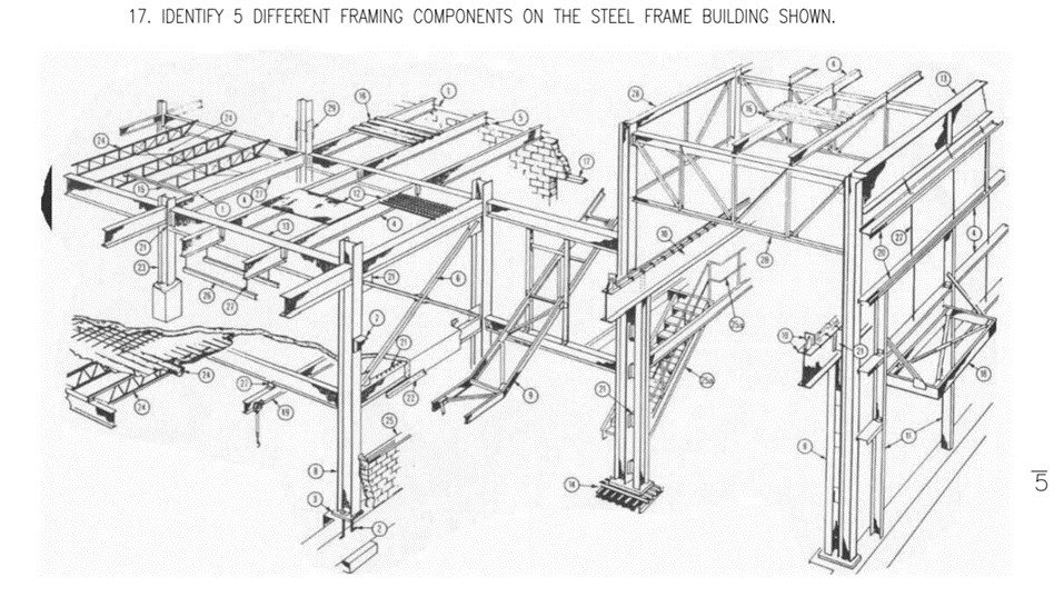 Solved 17. IDENTIFY 5 DIFFERENT FRAMING COMPONENTS ON THE | Chegg.com