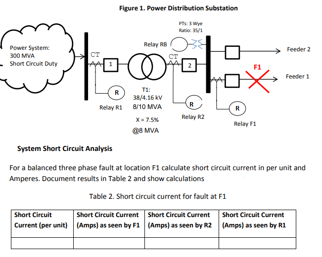 Solved Figure 1 Power Distribution Substation Pts 3 Wye