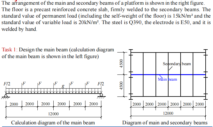 Solved The arrangement of the main and secondary beams of a | Chegg.com