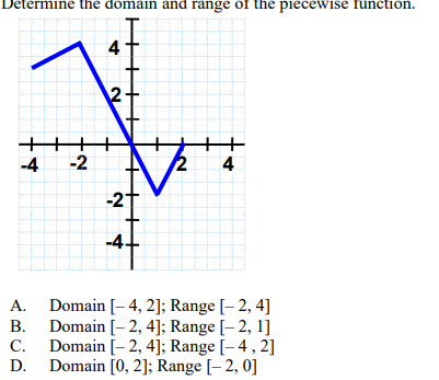 Solved Determine the domain and range of the piecewise | Chegg.com