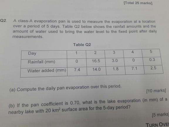 Solved [Total 25 marks] Q2. A class-A evaporation pan is | Chegg.com