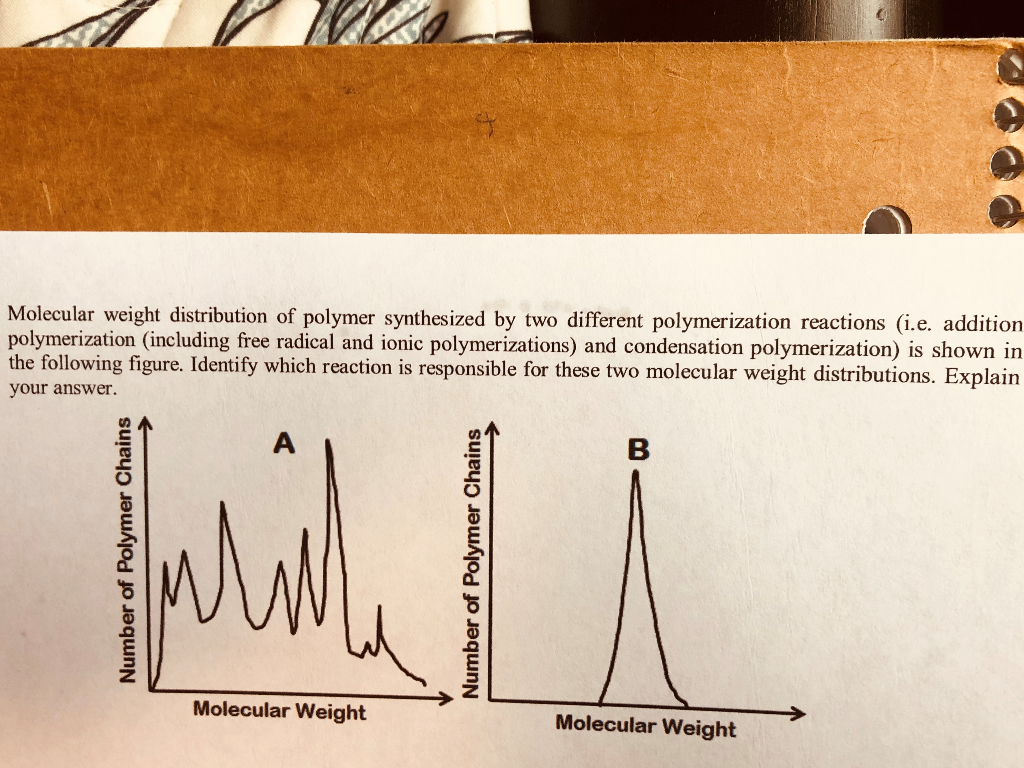 Solved Molecular weight distribution of polymer synthesized | Chegg.com