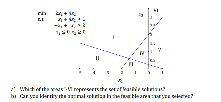 Solved min,2x1+4x2 ﻿s.t.: | Chegg.com
