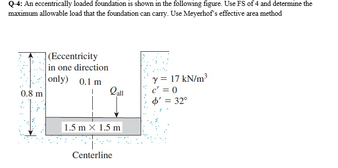 Solved Q4: An eccentrically loaded foundation is shown in | Chegg.com