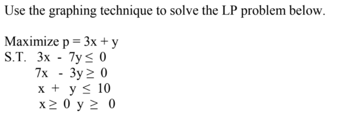 Solved Use the graphing technique to solve the LP problem | Chegg.com