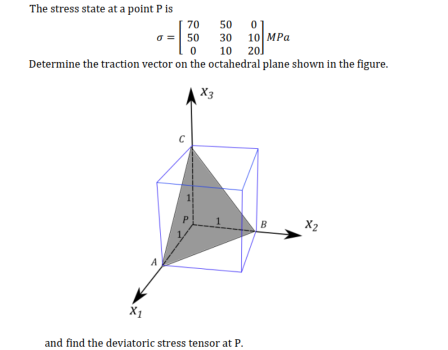 Solved The stress state at a point P is | Chegg.com