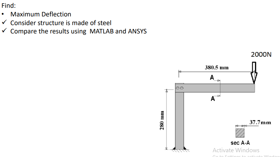 Solved Find: • Maximum Deflection Consider structure is | Chegg.com