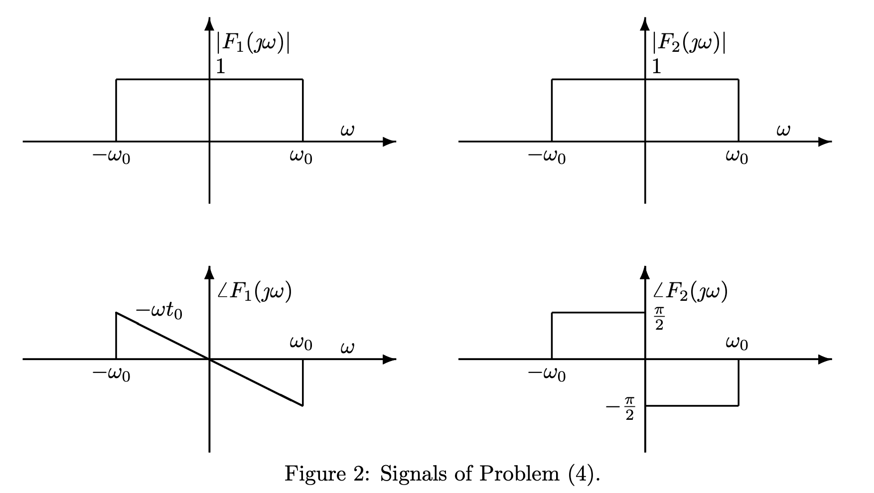 Solved (10 points) Find the inverse Fourier transforms of | Chegg.com
