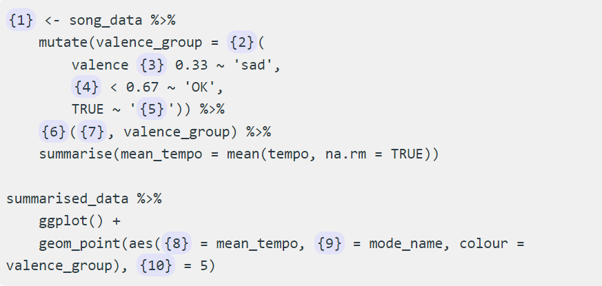 Solved The code below manipulates song_data to create a new | Chegg.com
